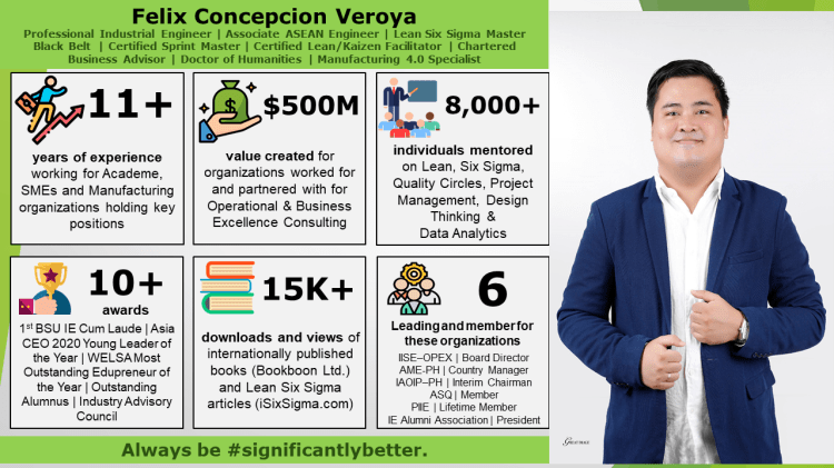 Felix Concepcion Veroya – Helping People To Be #significantlybetter